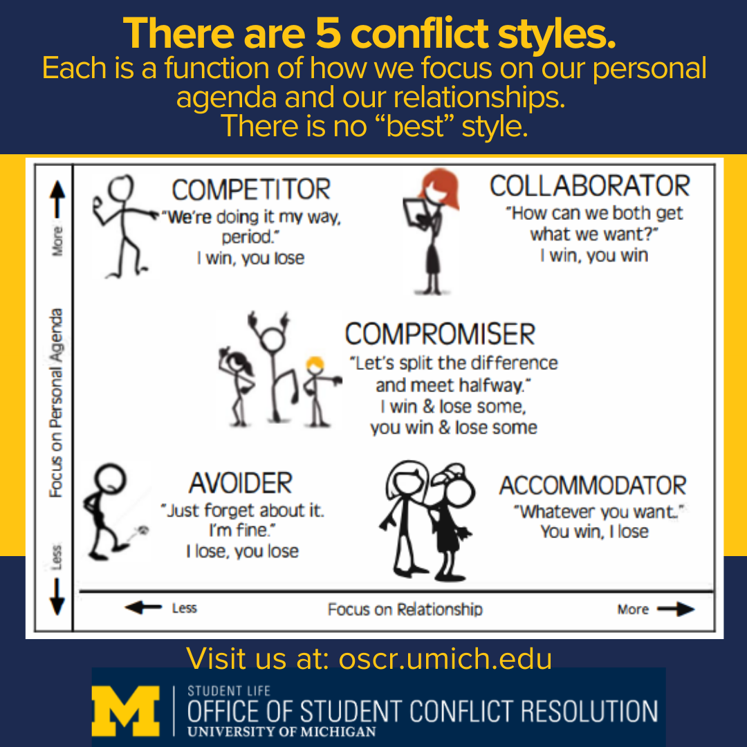 February Hints and Tips for Conflict Resolution | Off Campus—Beyond the ...
