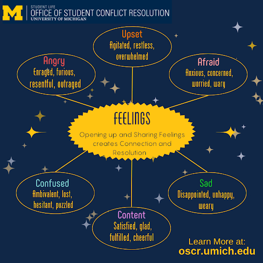 Expressing feelings in a conflict | Off Campus—Beyond the Diag